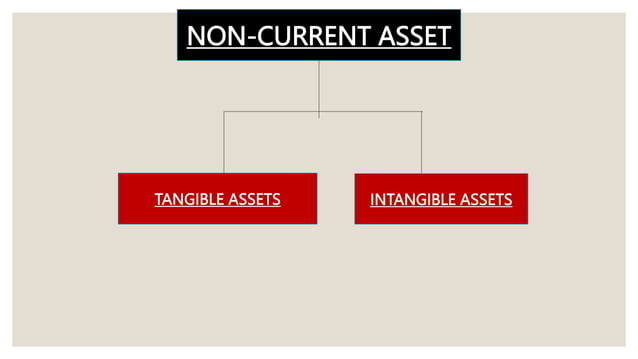 Accounts activity.pptx