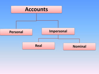 Accounts assignment.pptx | Business Accounting & Finance | Business