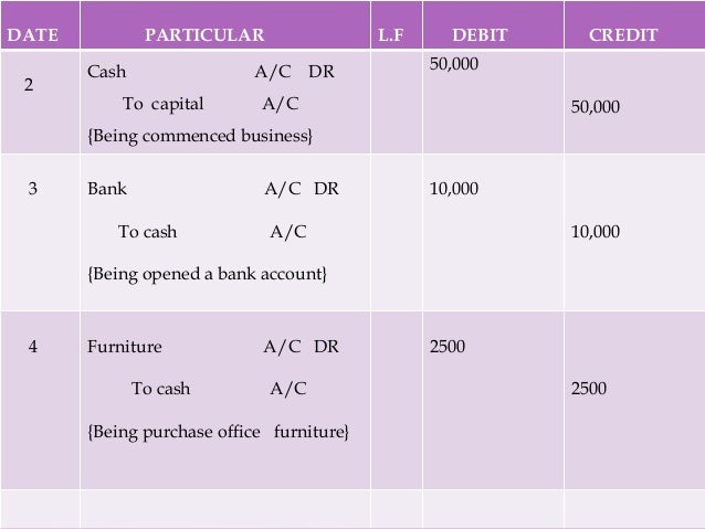 Accounts basics