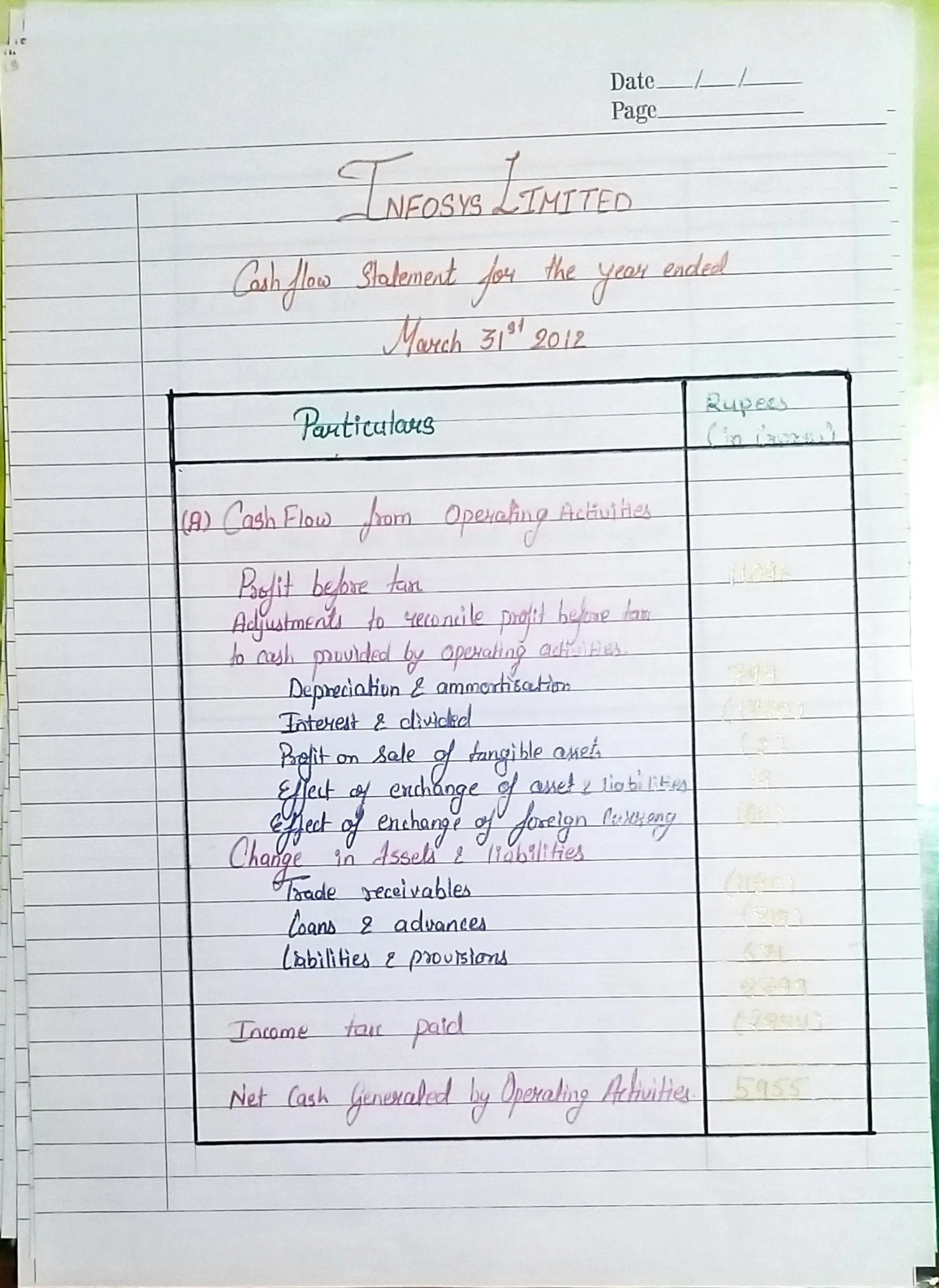 Accounts Class 12 project cash flow statement and ratio analysis | PDF