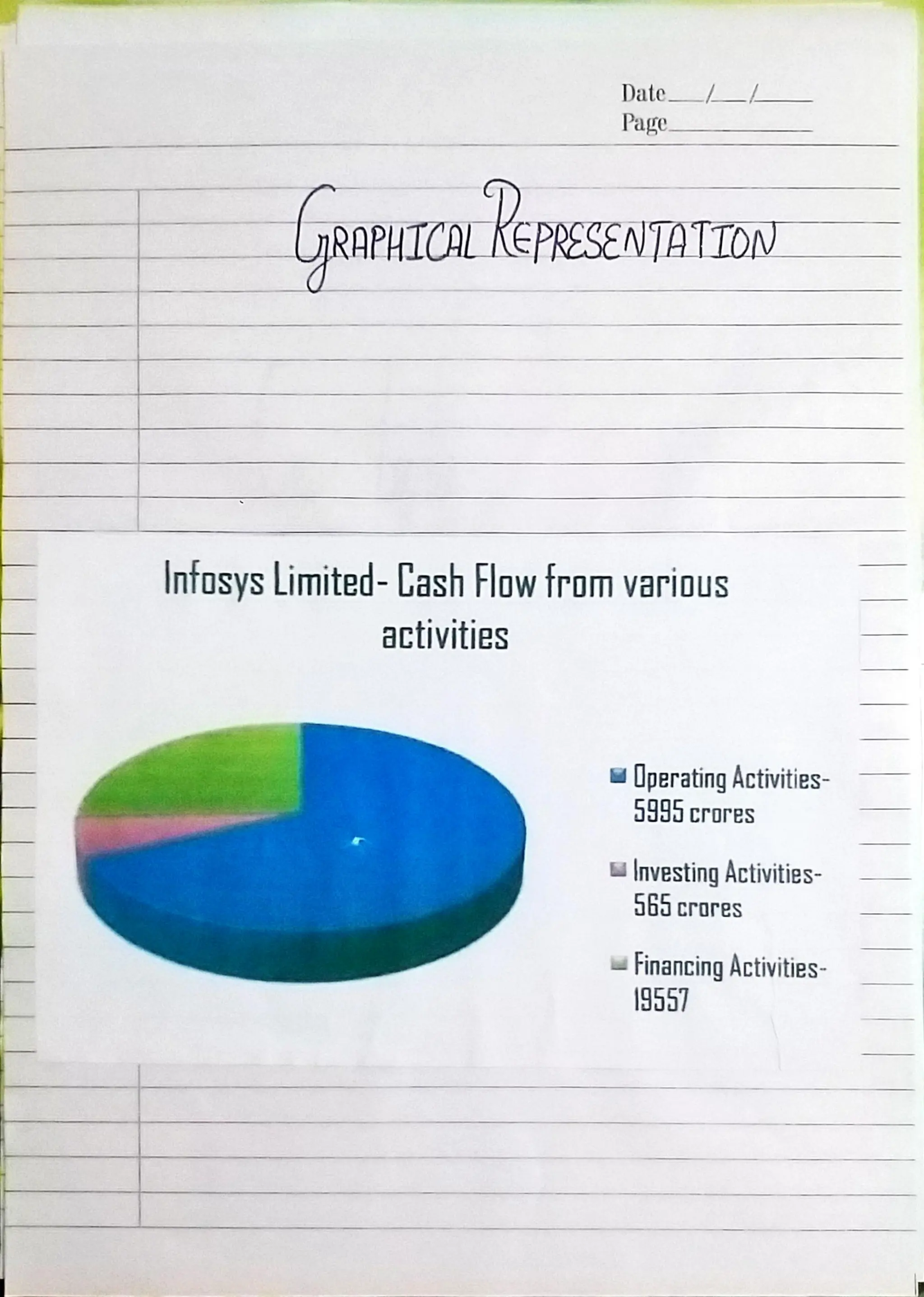 Accounts Class 12 project cash flow statement and ratio analysis | PDF