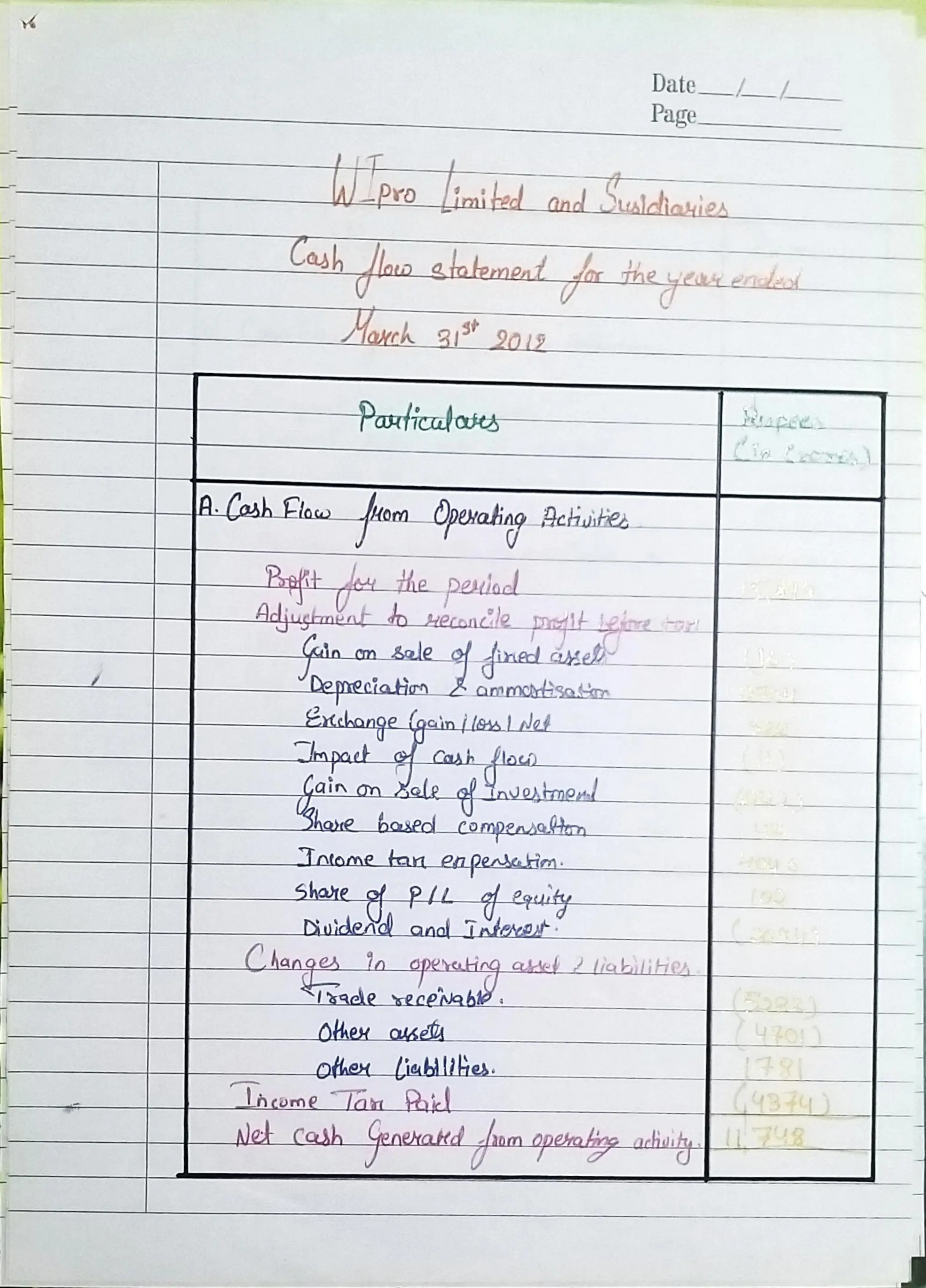 Accounts Class 12 project cash flow statement and ratio analysis | PDF