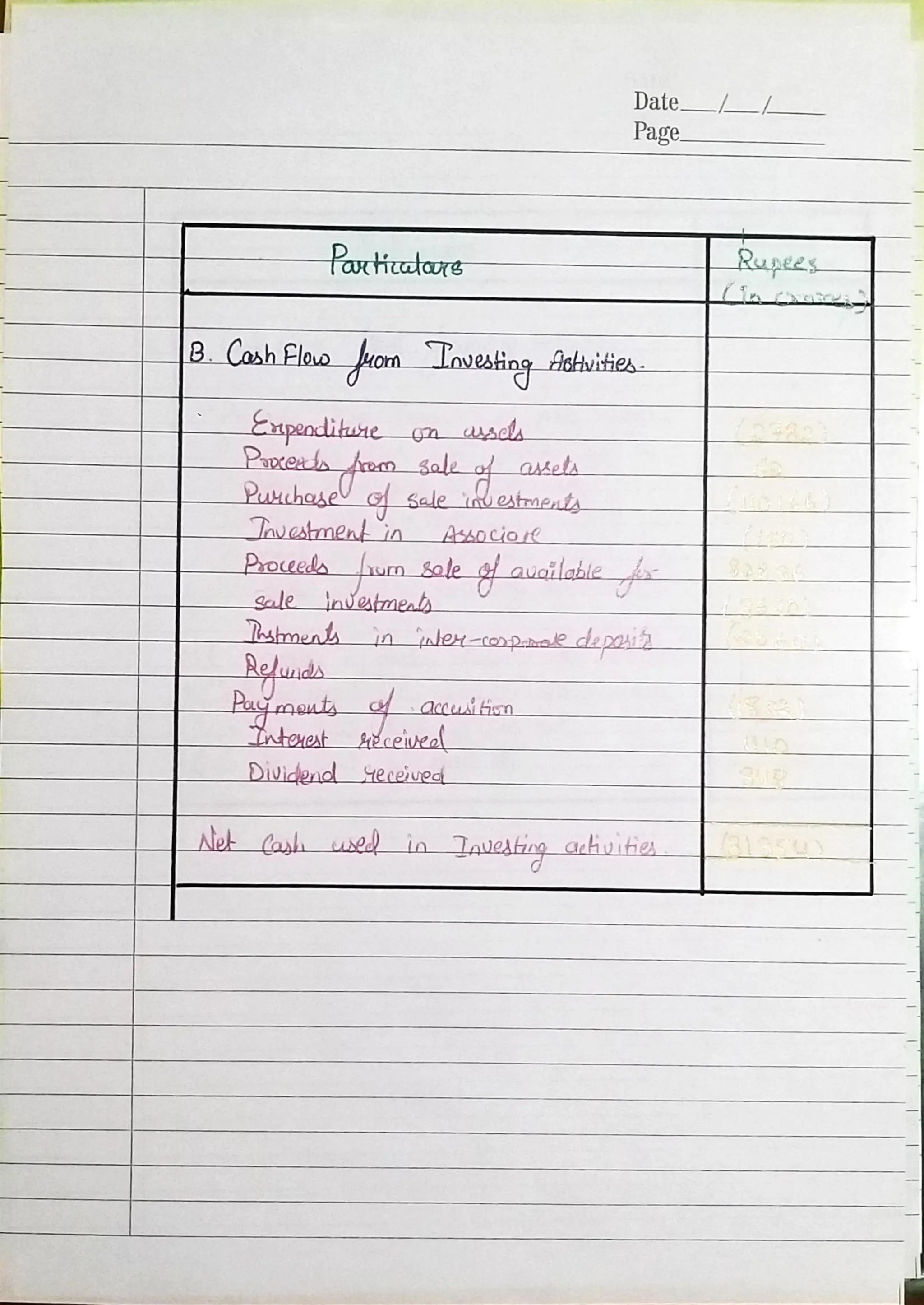 Accounts Class 12 project cash flow statement and ratio analysis | PDF