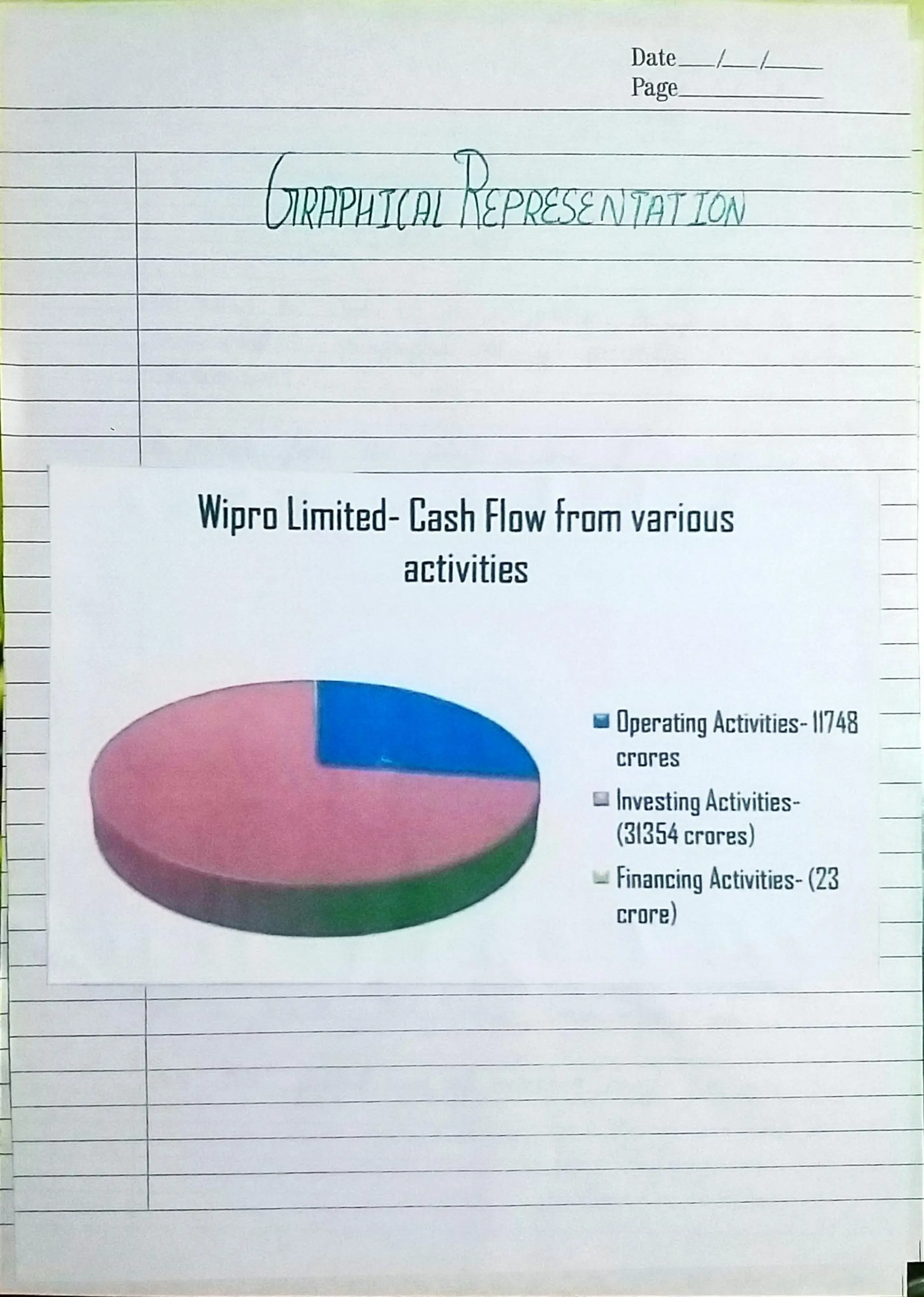 Accounts Class 12 project cash flow statement and ratio analysis | PDF