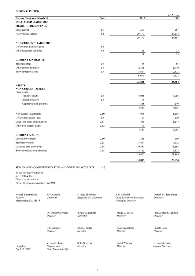 Accounts Class 12 project cash flow statement and ratio analysis | PDF