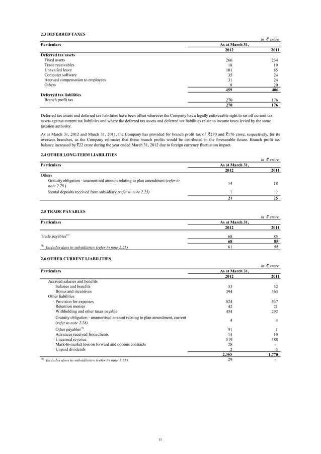 Accounts Class 12 project cash flow statement and ratio analysis | PDF