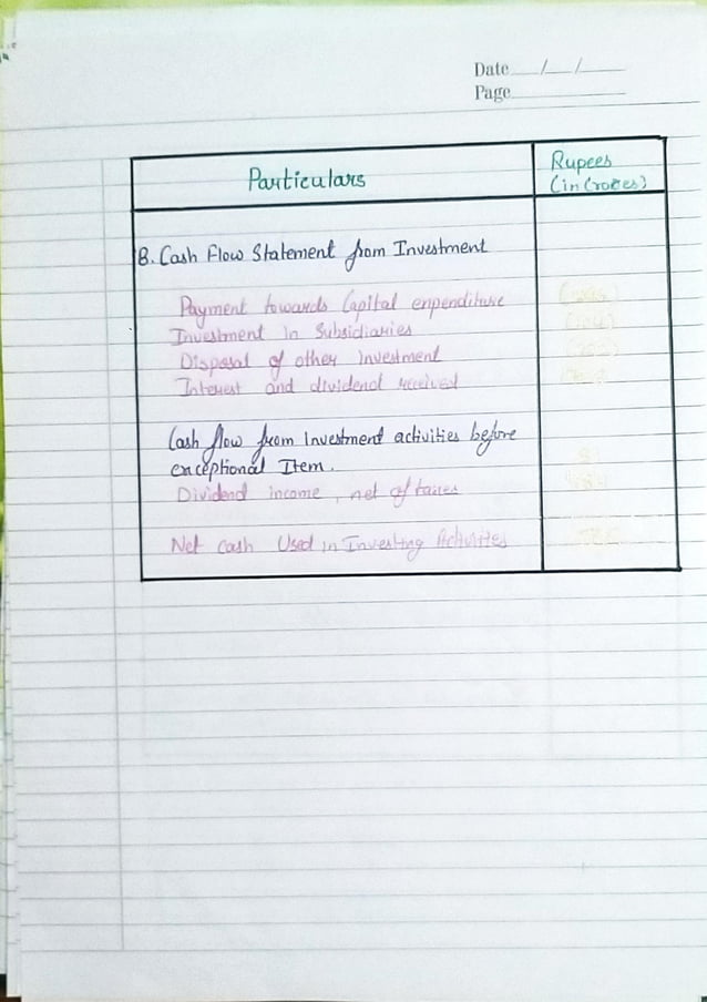 Accounts Class 12 project cash flow statement and ratio analysis | PDF