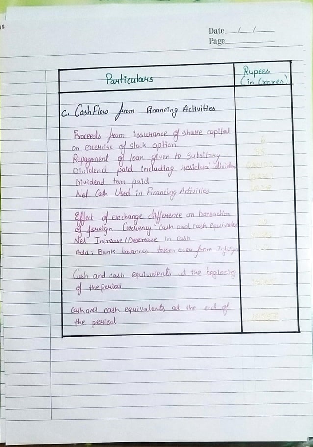 Accounts Class 12 project cash flow statement and ratio analysis | PDF