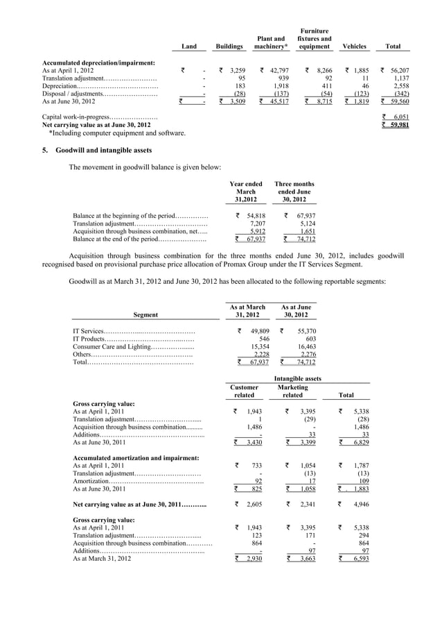 Accounts Class 12 project cash flow statement and ratio analysis | PDF