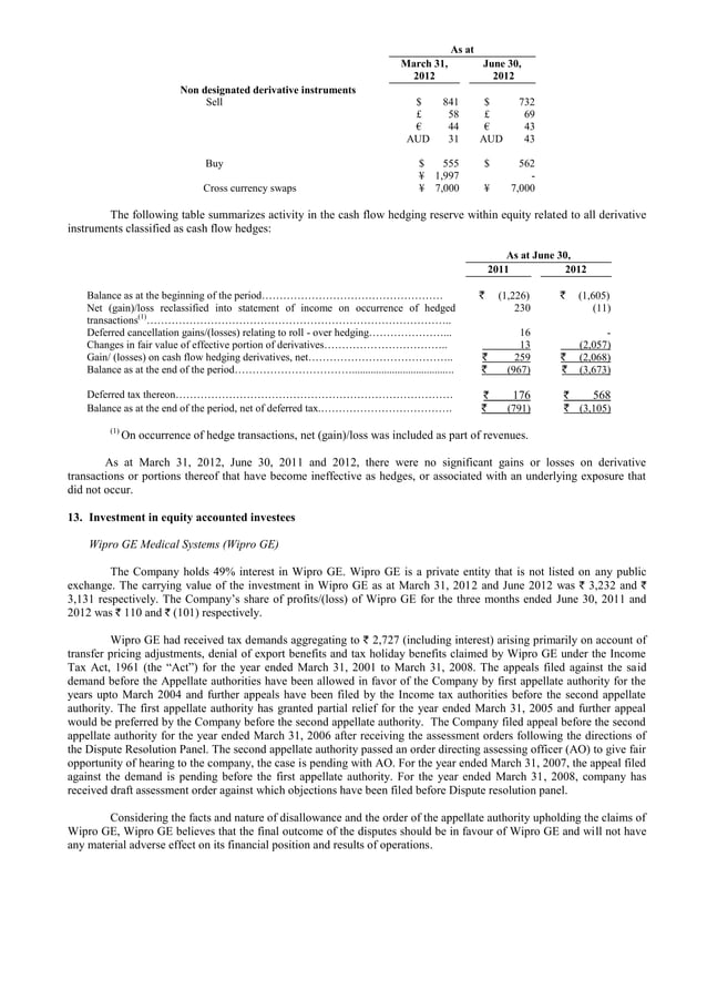 Accounts Class 12 project cash flow statement and ratio analysis | PDF