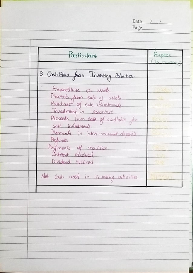 Accounts Class 12 project cash flow statement and ratio analysis | PDF