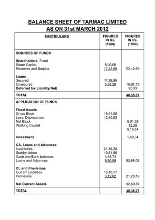 Accounts Class 12 project cash flow statement and ratio analysis | PDF