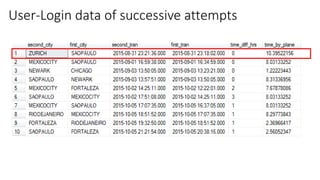 Account sharing detection | PPT