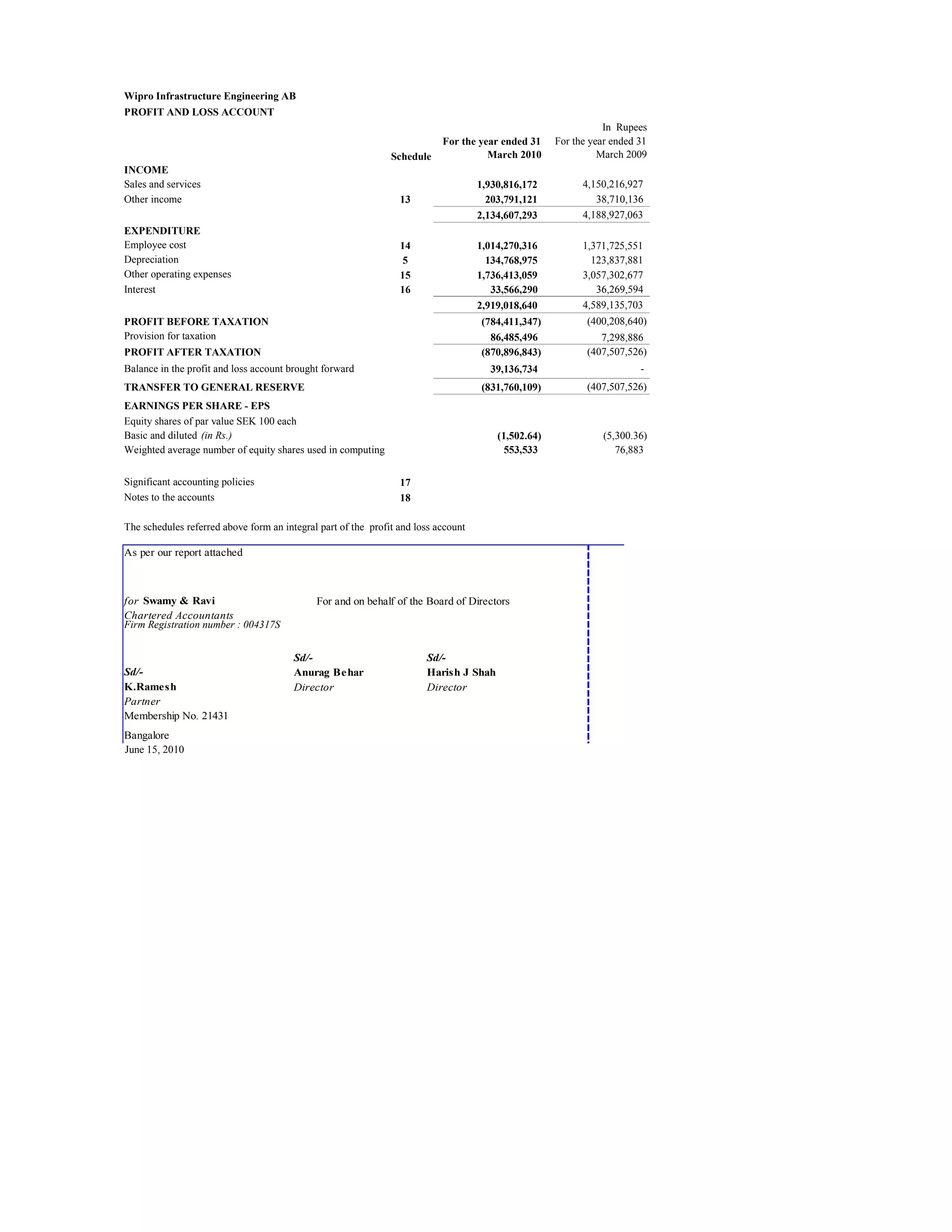 balance sheet of wipro | PDF