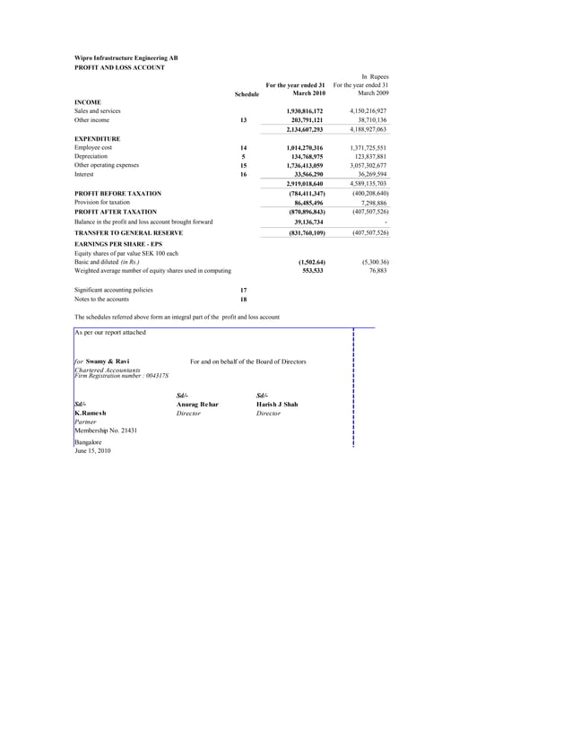 balance sheet of wipro | PDF