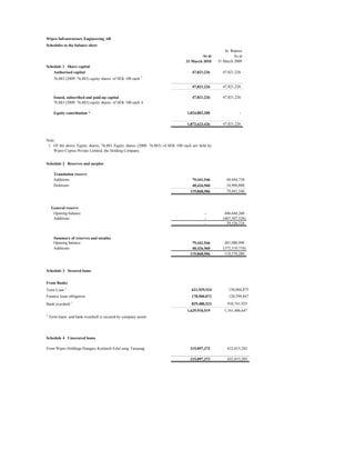 balance sheet of wipro | PDF