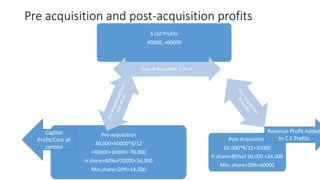 Accounts of holding companies. presentation on dt 4 05-20 | PPT