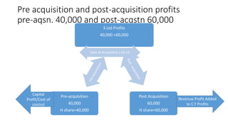 Accounts of holding companies. presentation on dt 4 05-20 | PPT