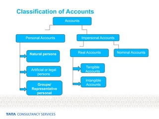 Accounts_overview.pptAccounts_overview.pptAccounts_overview.ppt