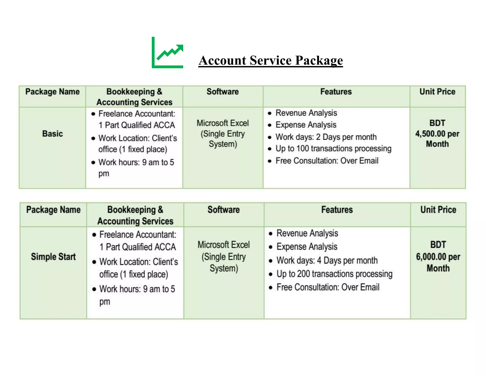 Accounts Service Package | PDF