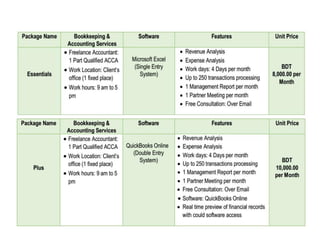 Accounts Service Package | PDF