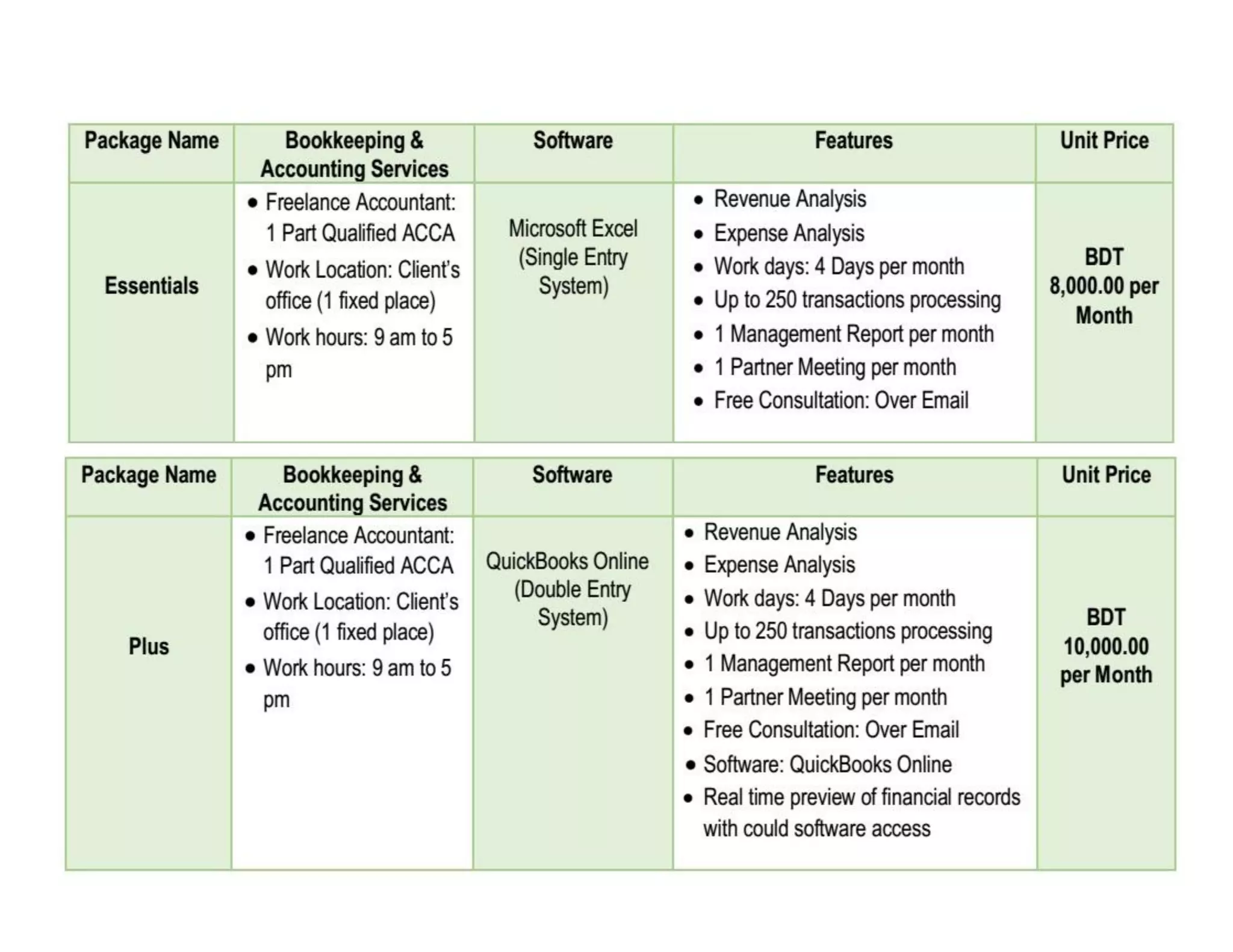 Accounts packages 2 | PDF