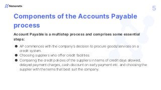 What is Accounts Payable | PPT