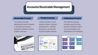 Best Accounts Payable and Receivable Management Services | PPT