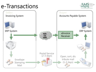 Accounts Payable Automation | PPTX