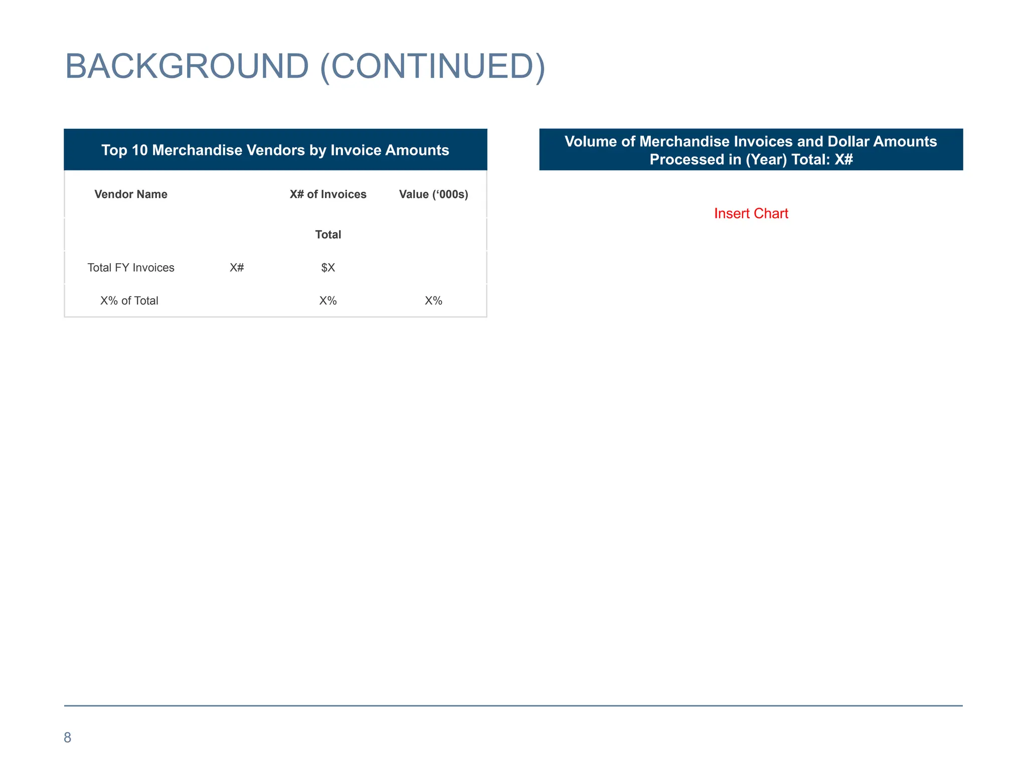Accounts Payable Review Audit Report - Sample 2.pptx