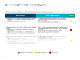 Accounts Payable Review Audit Report - Sample 2.pptx