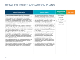 Accounts Payable Review Audit Report - Sample 2.pptx