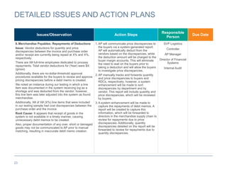 Accounts Payable Review Audit Report - Sample 2.pptx