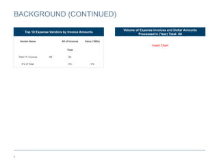 Accounts Payable Review Audit Report - Sample 2.pptx