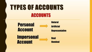 Accounts p pt | PPT
