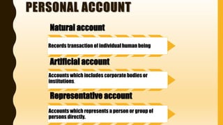 Accounts p pt | PPT