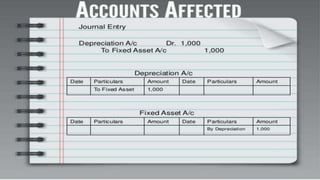 Depreciation Calculation (Accounts ppt AS 6) | PPTX