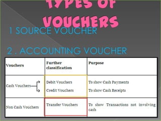 Vouchers | PPTX