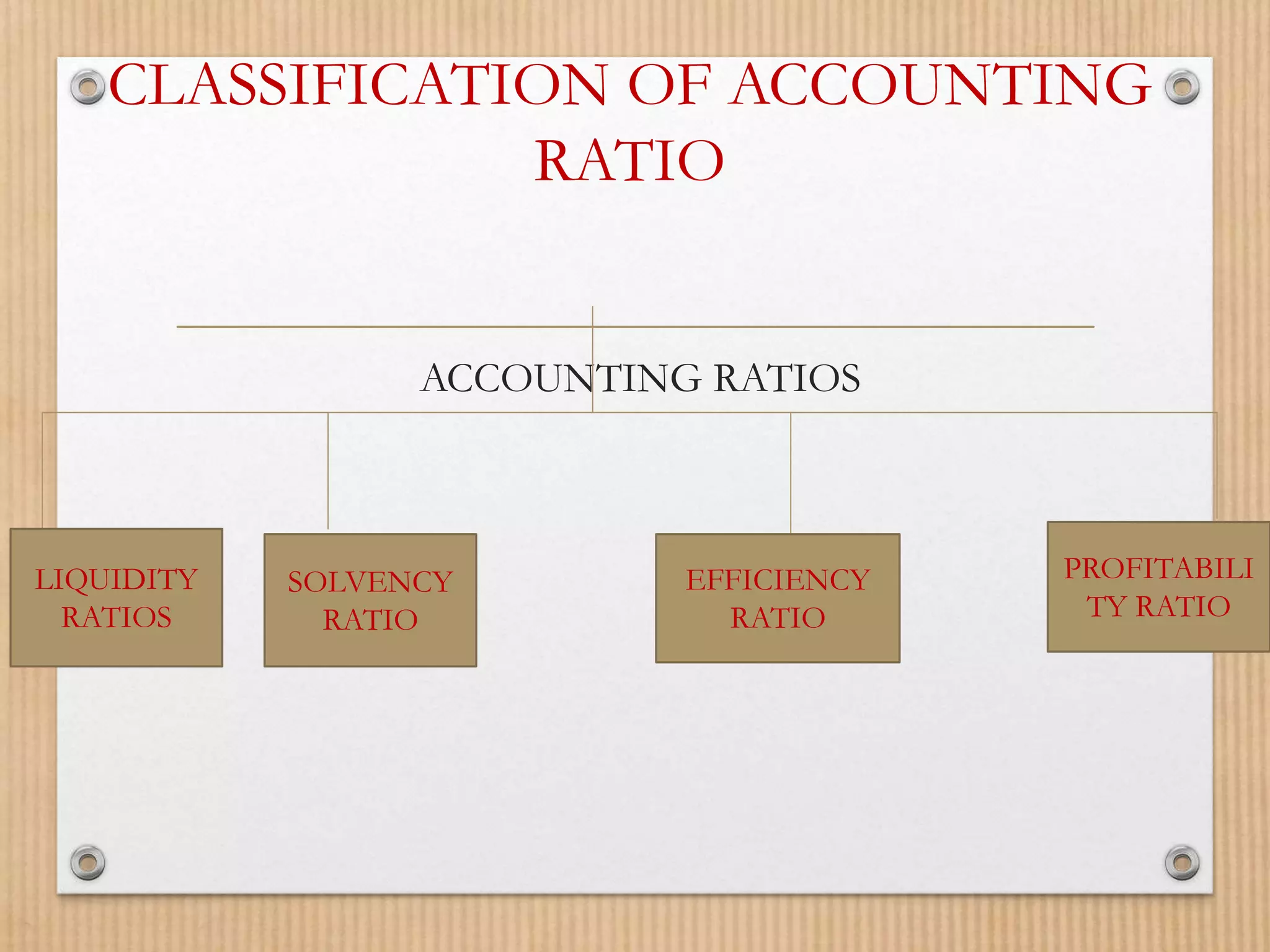 RATIO ANALYSIS BY KK MAHESH PUC STUDENTS | PPTX