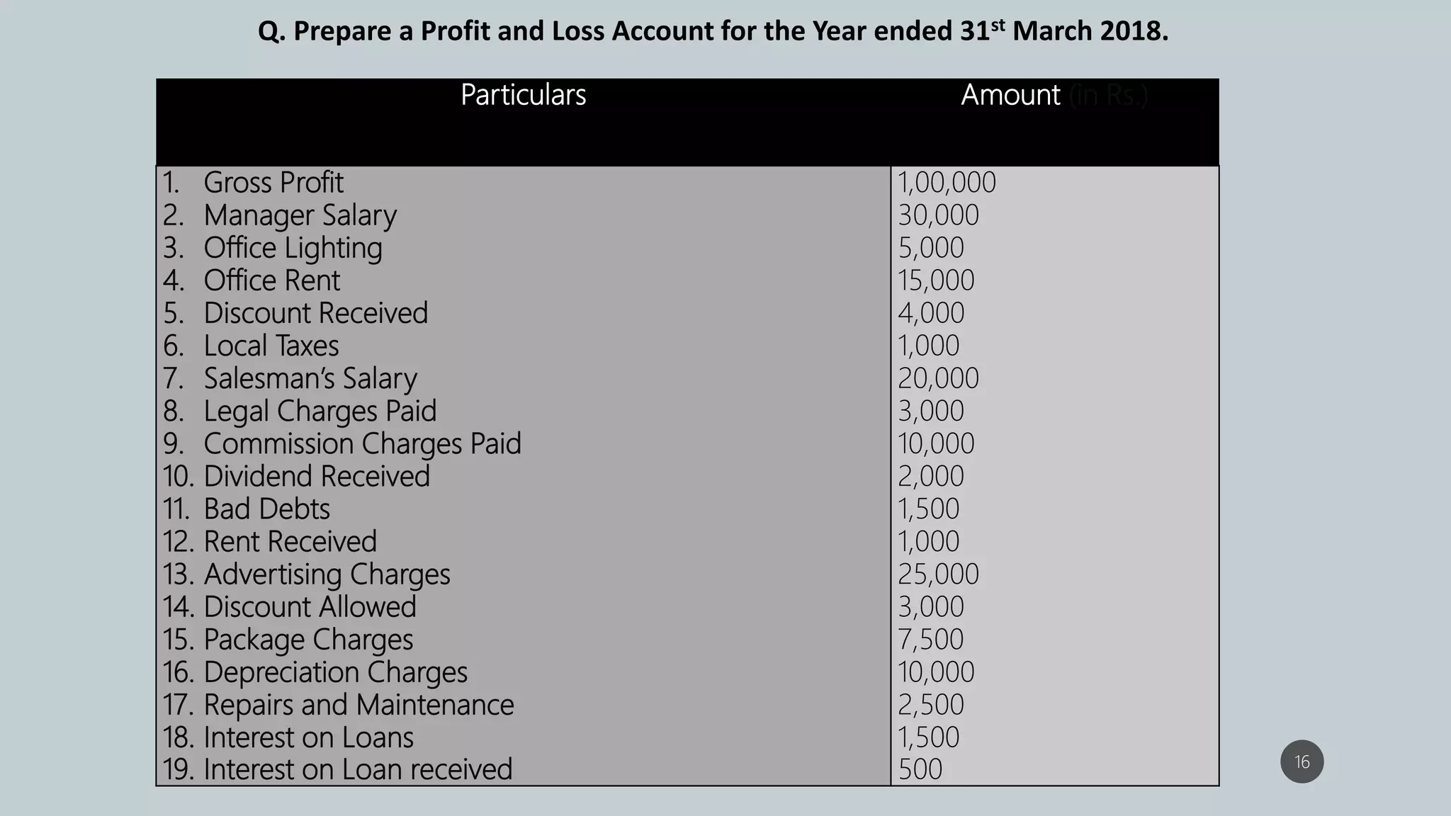 Profit and Loss Account | PPTX