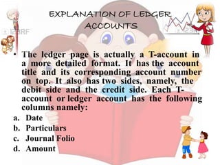 Accounts project on Ledger and Trial Balance | PPTX