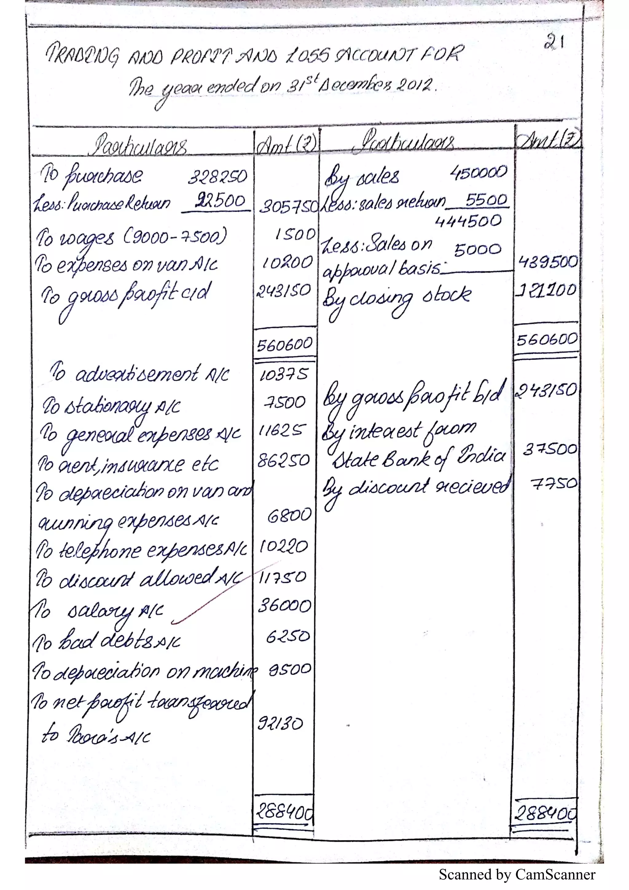 Class 12 Accountancy Board project | Analysis of Company Statistics ...
