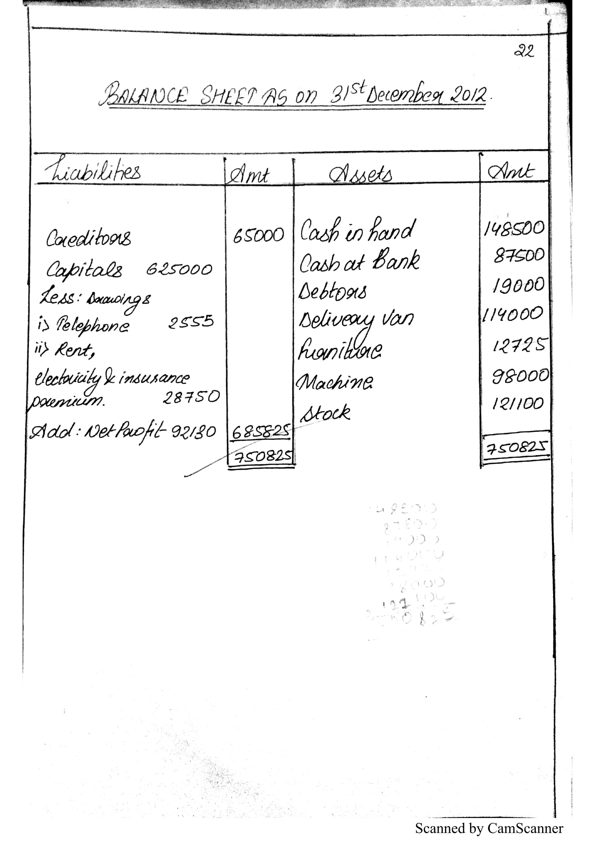 Class 12 Accountancy Board project | Analysis of Company Statistics ...