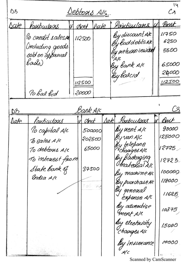 Class 12 Accountancy Board project | Analysis of Company Statistics ...
