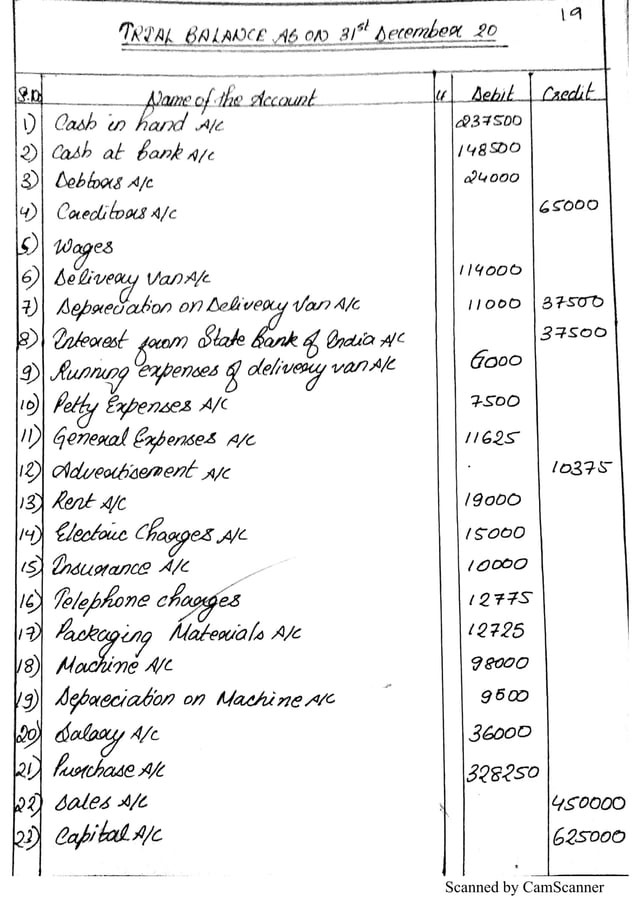 Class 12 Accountancy Board project | Analysis of Company Statistics ...