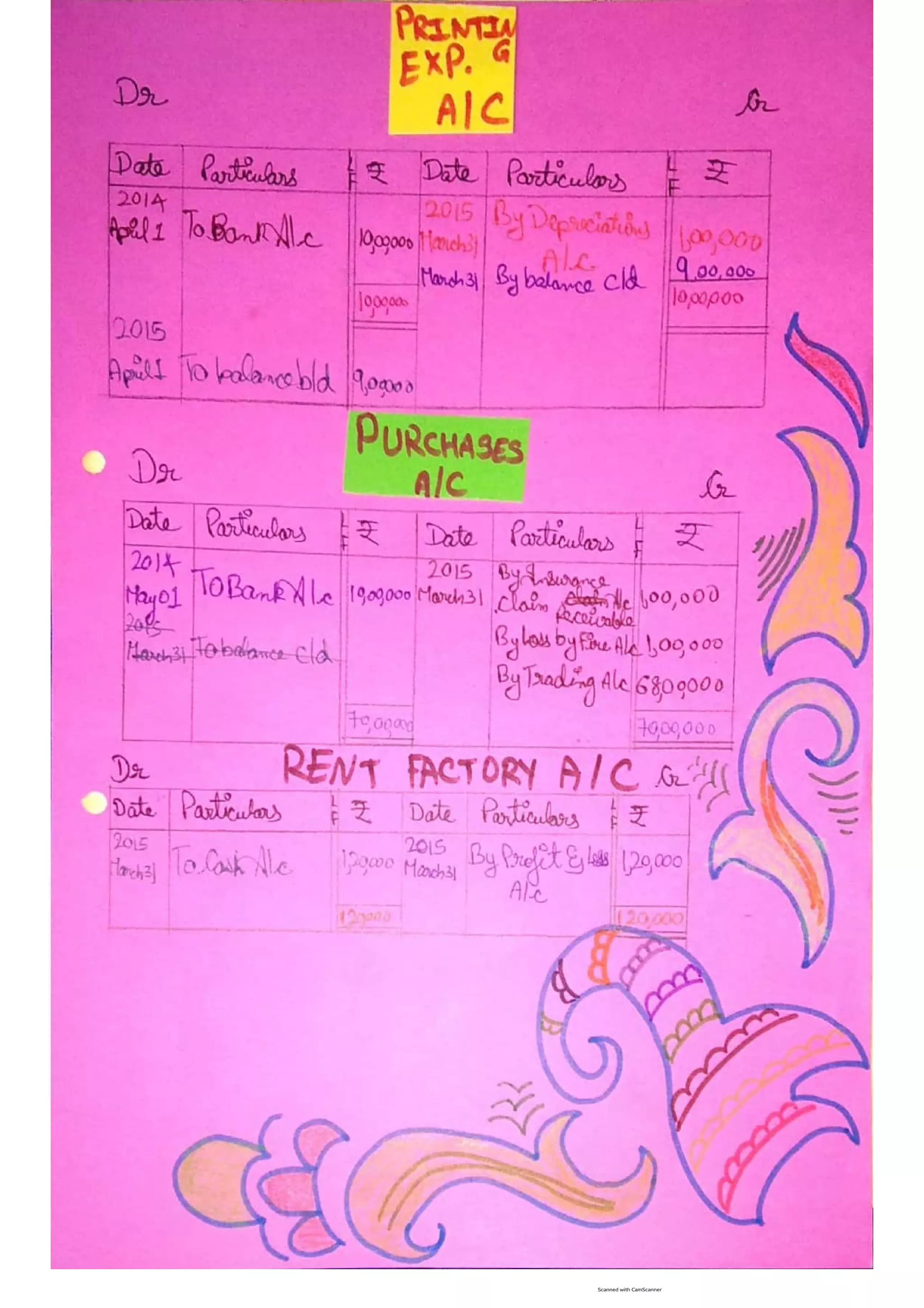 Accounts project on Ratio Analysis for class 12th | PDF