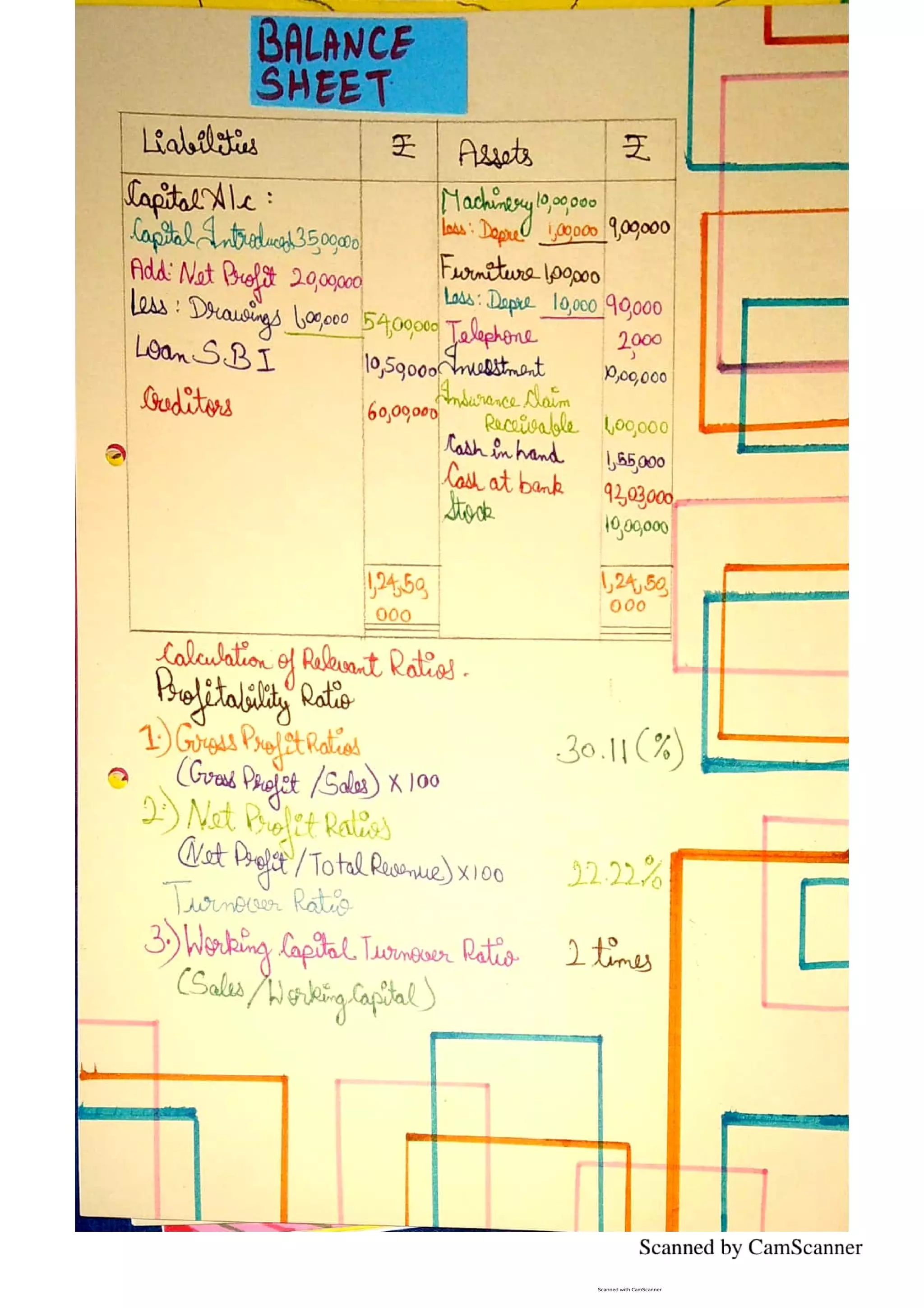 Accounts project on Ratio Analysis for class 12th | PDF