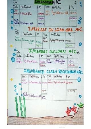 Accounts project on Ratio Analysis for class 12th | PDF