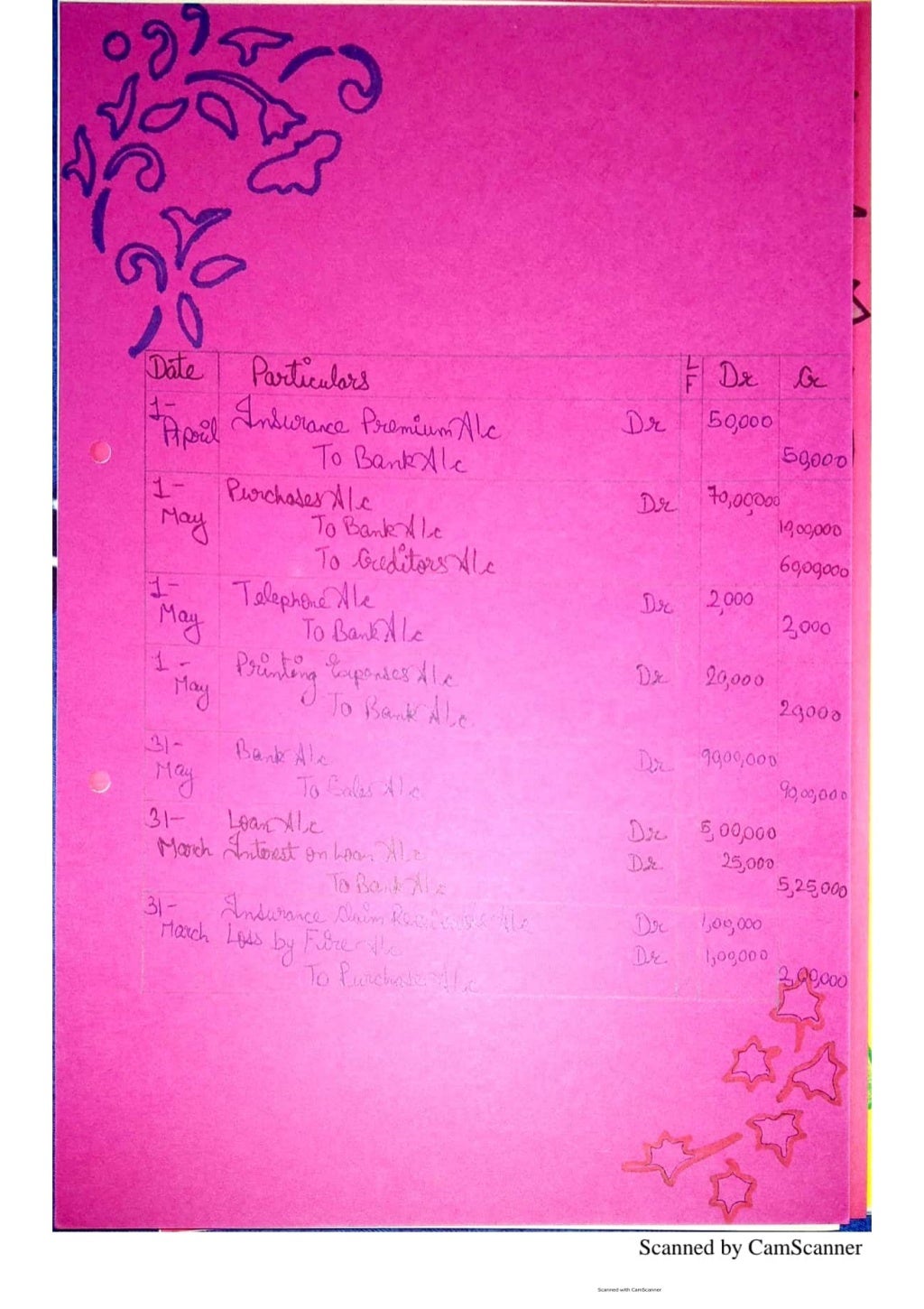 Accounts Project On Ratio Analysis For Class 12th accounts-project-on-ratio-analysis-for-class-12th