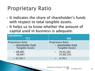 Accounts ratio analysis.....!! | PPT